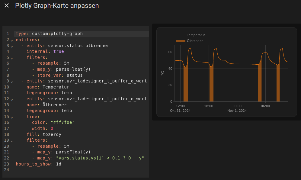 Plotly Interactive Graph Card Dashboards Frontend Home Assistant