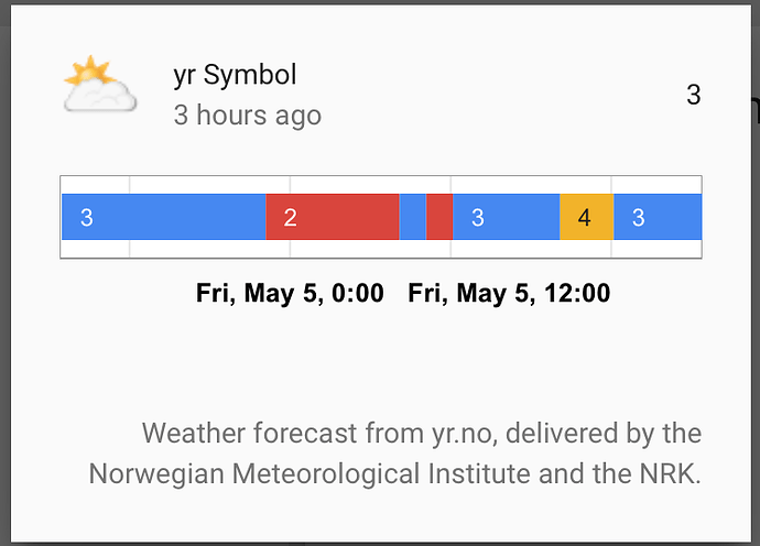 Yr weather shows numbers - Configuration - Home Assistant Community