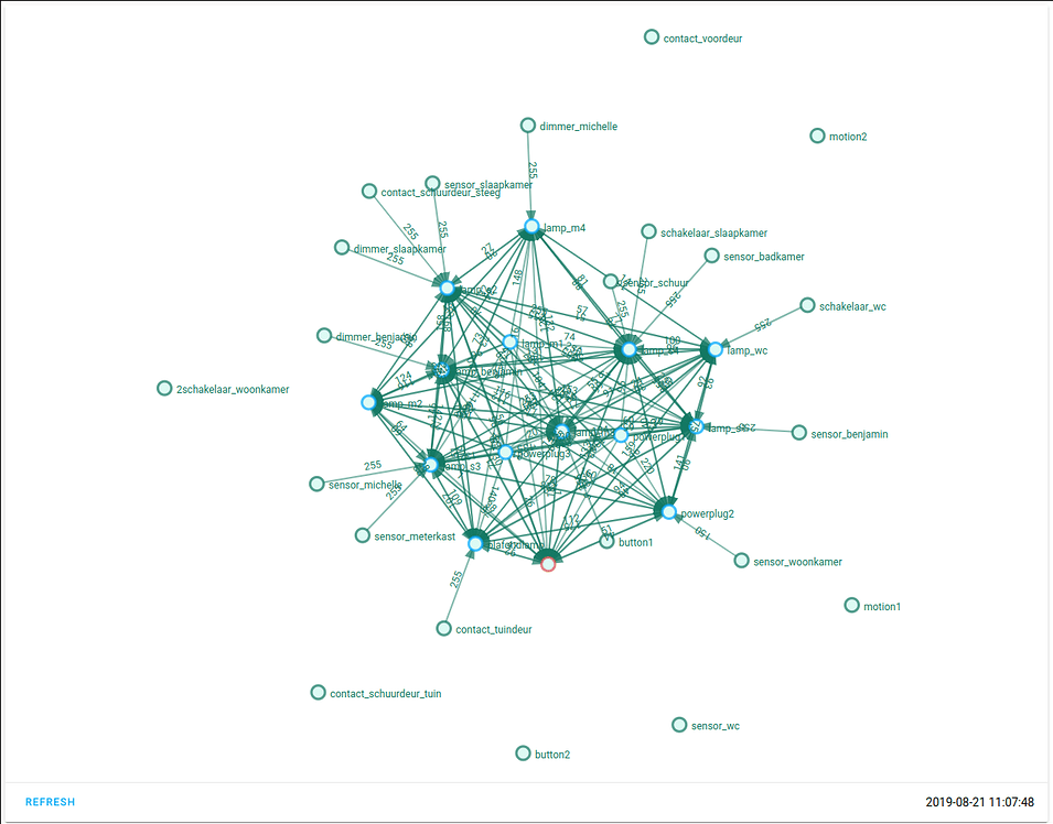 Zigbee2mqtt: Lovelace custom card to show zigbee2mqtt network map ...