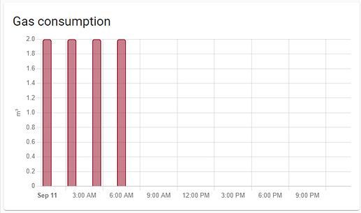 Adding gas to energy dashboard (solved) - Configuration - Home ...