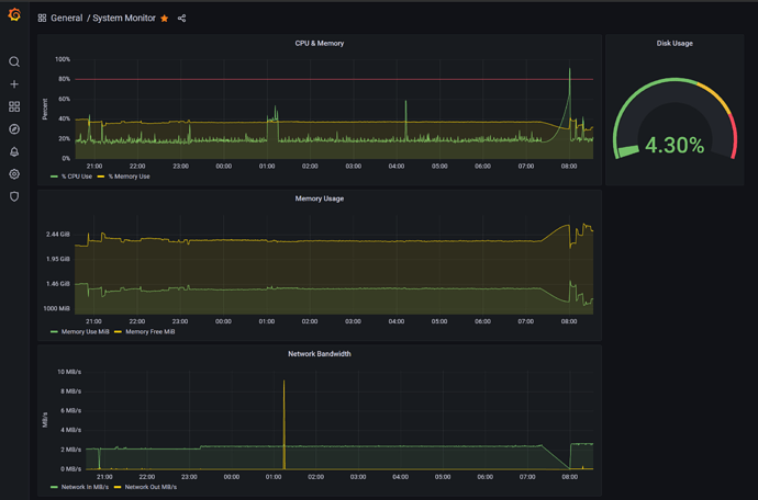 Home Assistant 2021 10 5 Crashing Configuration Home Assistant Community