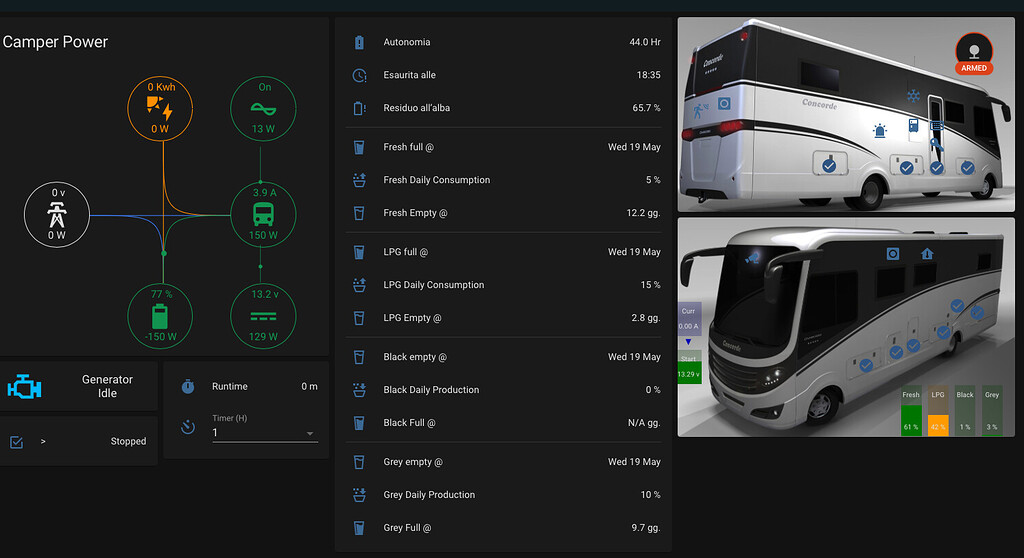 Motorhome UI [integration with Victron, Yale Alarm] - Share your Projects! - Home Assistant ...