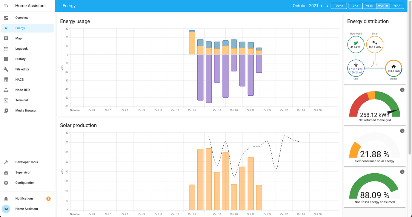 Solcast Global Solar Power Forecast Integration - Feature Requests ...