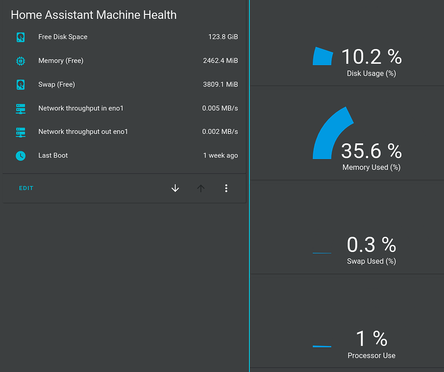 System Monitor for a Linux box [Solved] - Configuration - Home ...