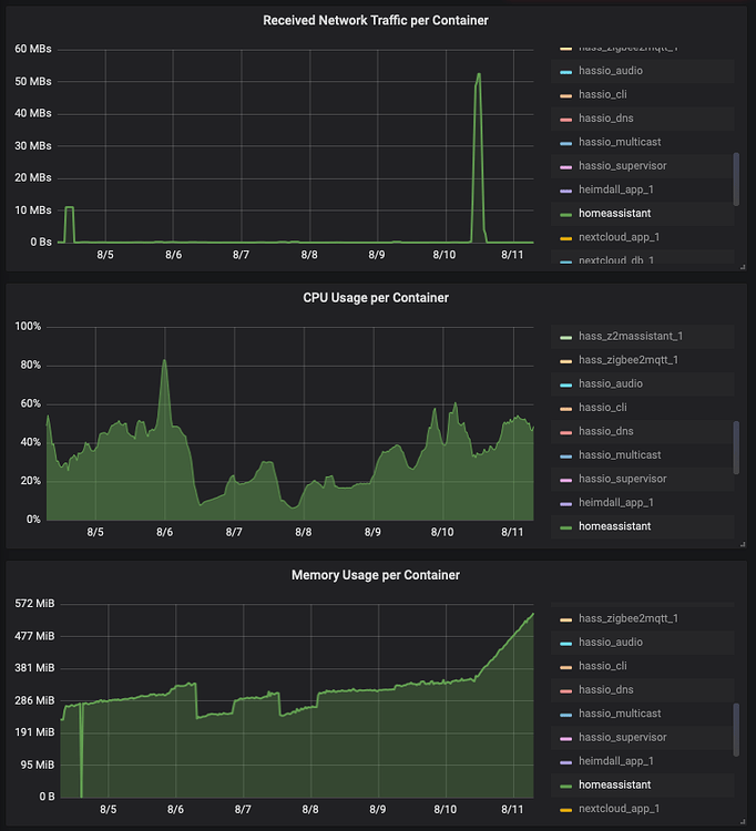 Possible memory-leak and CPU usage increasing over time - how to debug? - Configuration - Home ...