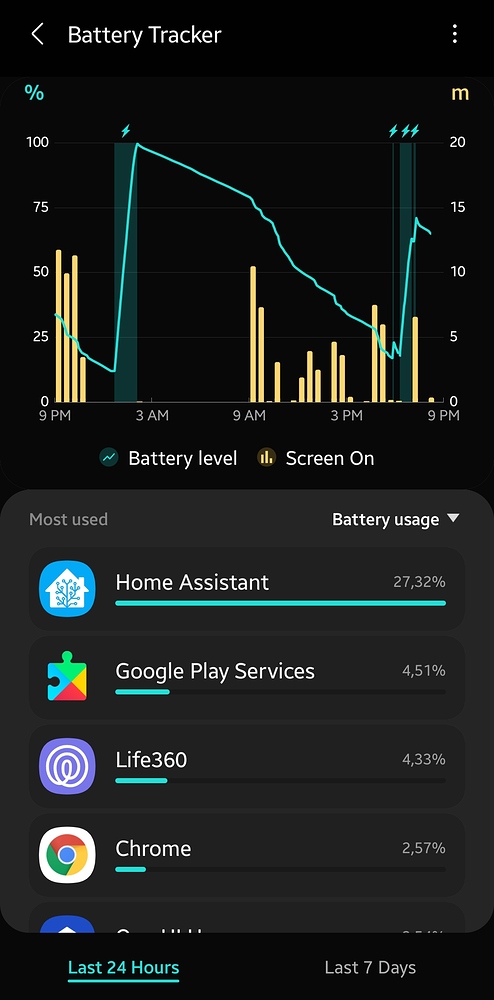Huge battery usage - Home Assistant Companion for Android - Home ...