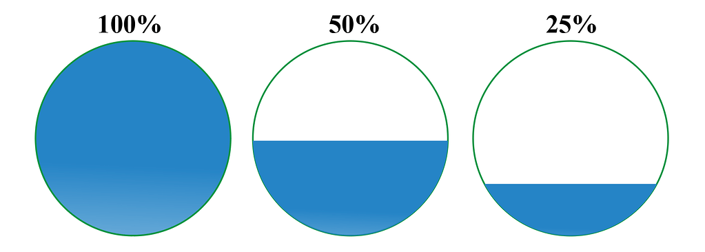 Card to visualize water level - Frontend - Home Assistant Community