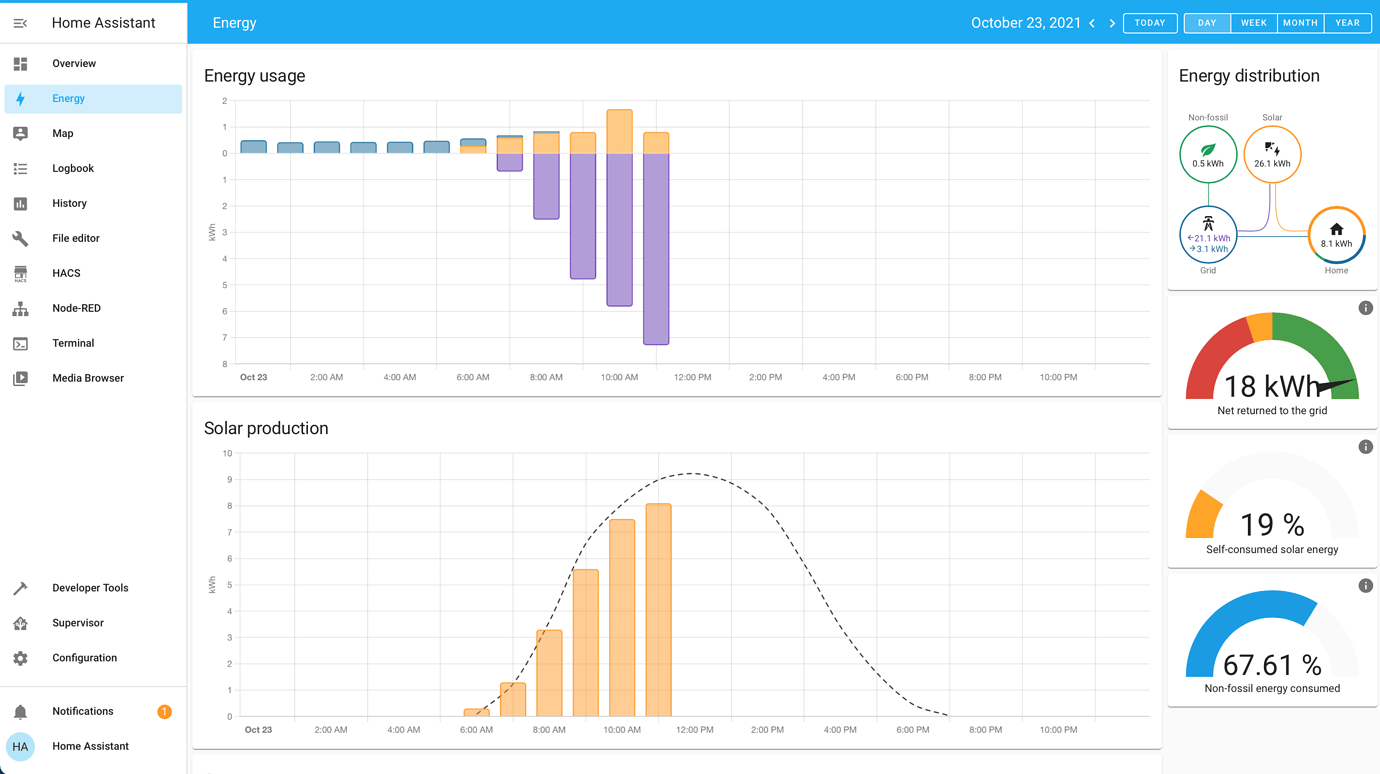 Solcast Global Solar Power Forecast Integration - Feature Requests ...