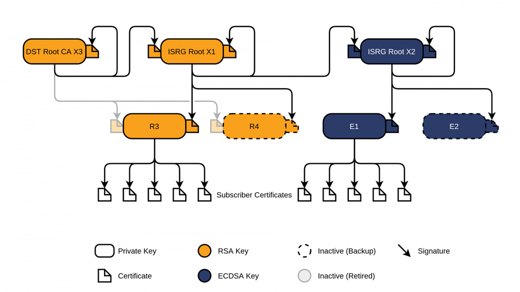 Home Assistant Android App And Lets Encrypt Certificate Mobile Apps Home Assistant Community