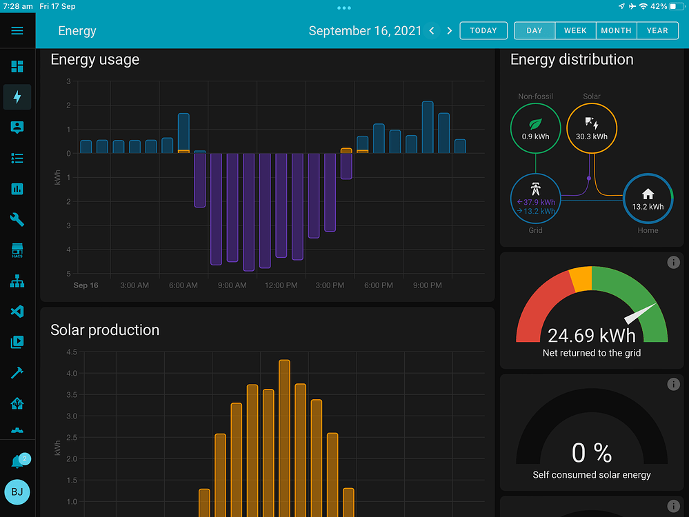 Fronius solar consumption - Configuration - Home Assistant Community