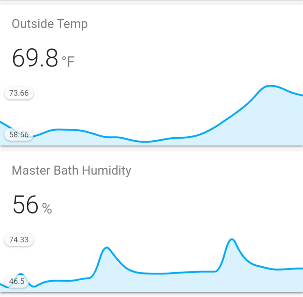 Can I Graph Past 24 Hours Temperature Frontend Home Assistant Community