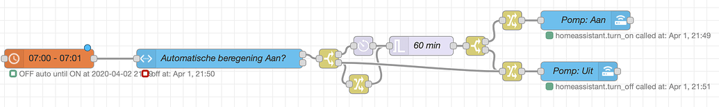 Automatic irrigation system - Node-RED - Home Assistant Community