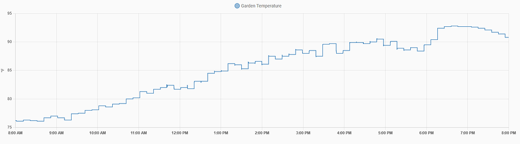 Bad data from ESPHome when using deep sleep on ESP32 - ESPHome - Home Assistant Community