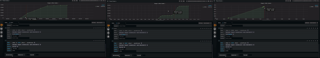 Grafana Total Costs By Integration Third Party Integrations Home