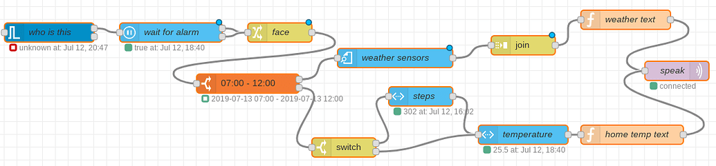 Node-Red flow examples - Node-RED - Home Assistant Community
