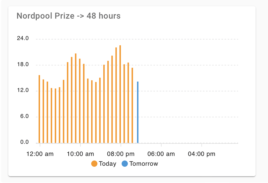 Any good ideas are welcome. Nordpool Energy Price per hour ...