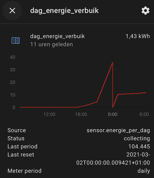 Plugwise Smile P1 integration DSMR4 slimme meter - Page 2 - Share your ...