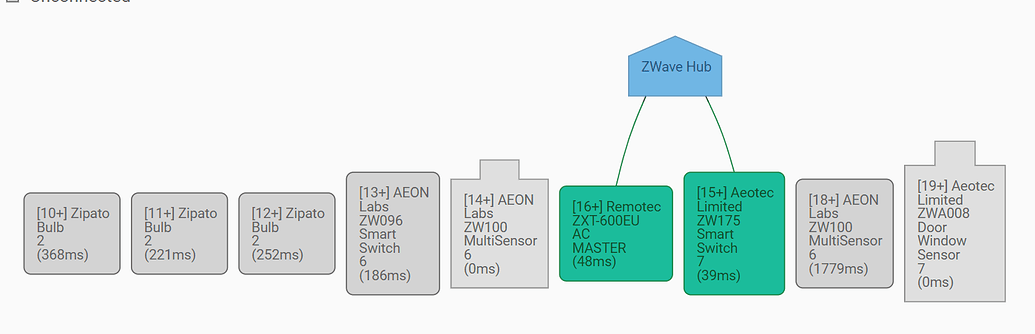 Z-wave network - Z-Wave - Home Assistant Community