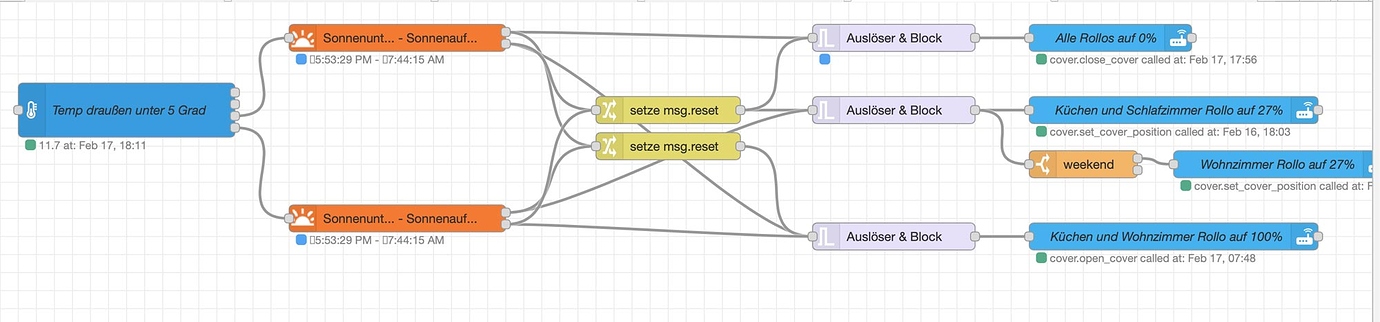 Window shutters - Node-RED - Home Assistant Community