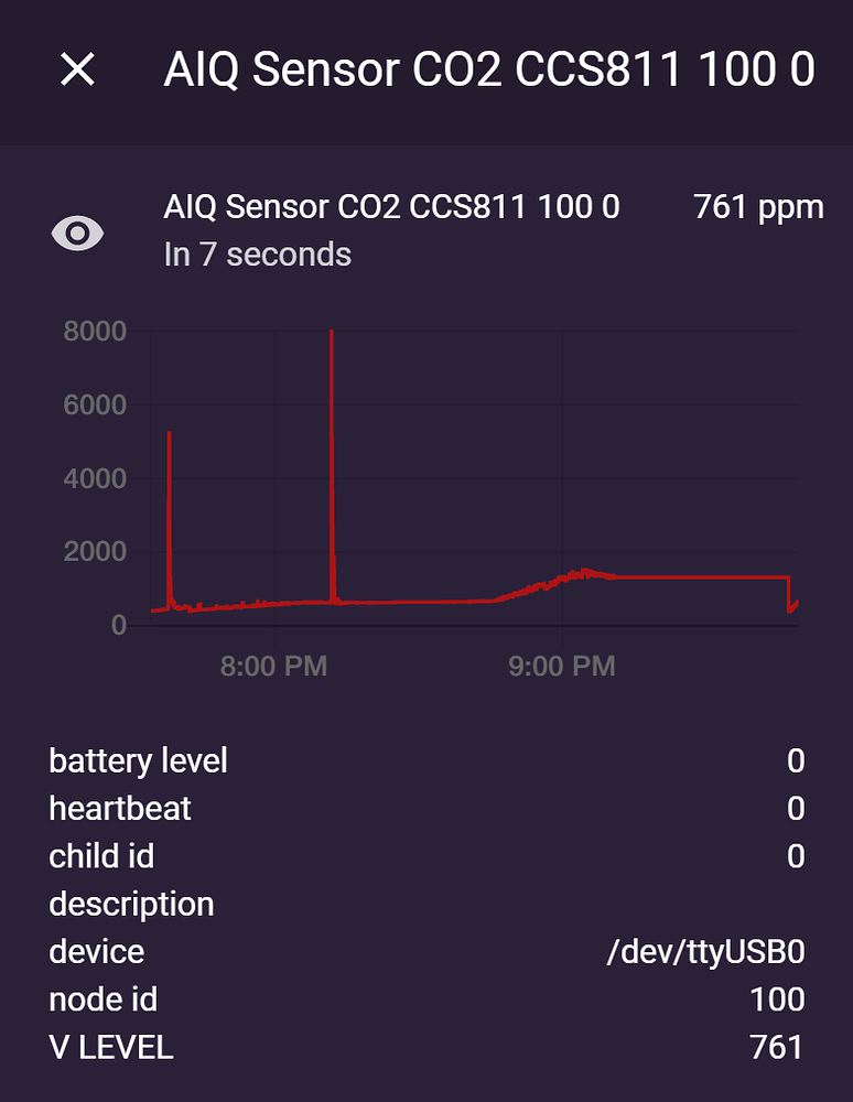 My sensors value representation - Configuration - Home Assistant Community
