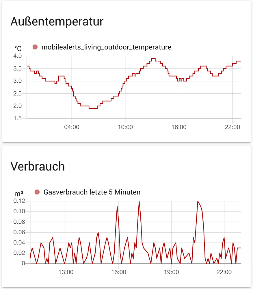 How To Control Type Of History Graph Configuration Home Assistant Community