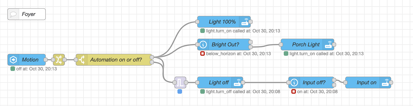Dusk to Dawn Motion Lights - Node-RED - Home Assistant Community