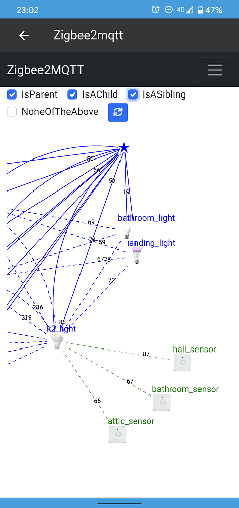 ZHA / Raspbee II / Raspberry Pi 4: Range issues - Zigbee - Home Assistant Community