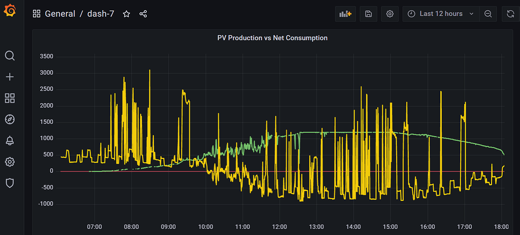 Problem With New Energy Dashboard Home Assistant 2021 8 