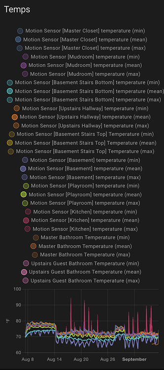 Option to hide "min/max" legends in the statistics graph - Feature ...
