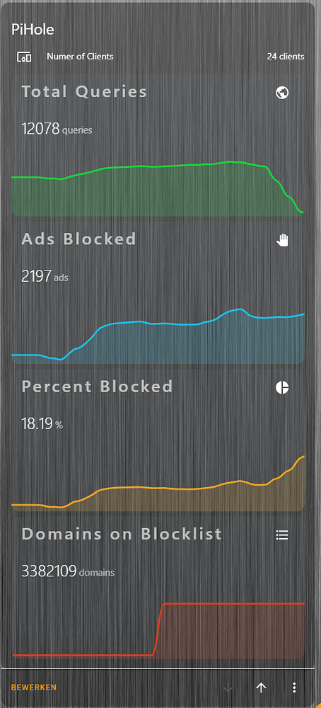 Lovelace Mini Graph Card Dashboards And Frontend Home Assistant