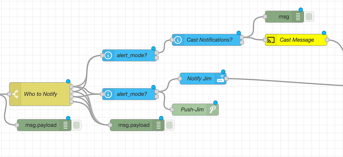 Continue Flow after checking Nodes - Node-RED - Home Assistant Community