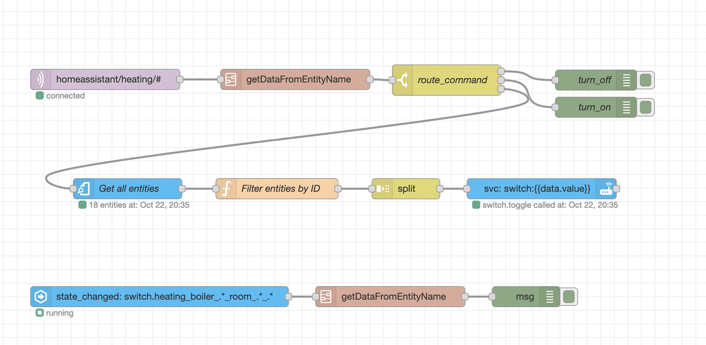 [Node-Red] How to make and switch device groups? (Multizone heating ...