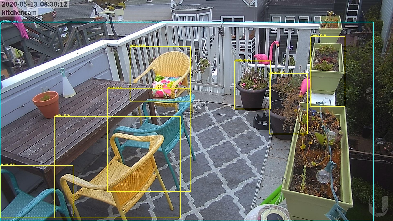 New Custom Compontent - Image Processing - Object Detection - DOODS ...