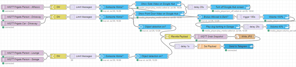 Frigate Mobile App Notifications - Blueprints Exchange - Home Assistant ...