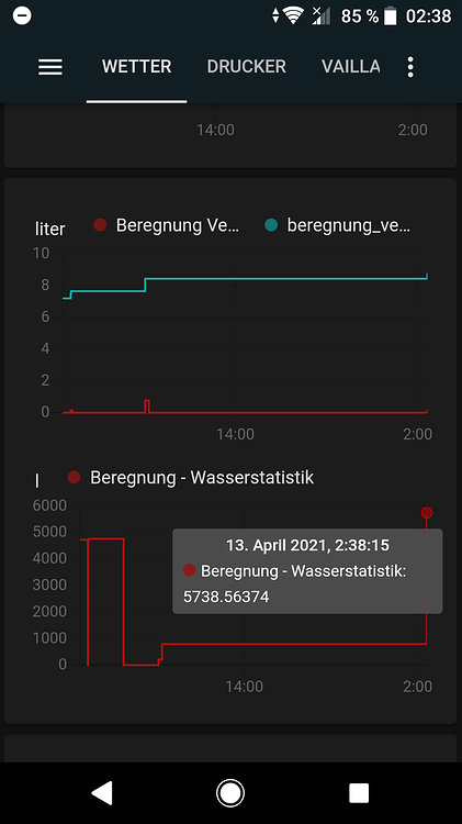 Get a history chart from a template sensor - Configuration - Home ...