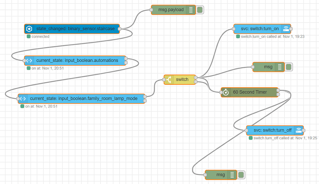 Flow does not run on state change while trigger/stoptimer is running - Node-RED - Home Assistant ...