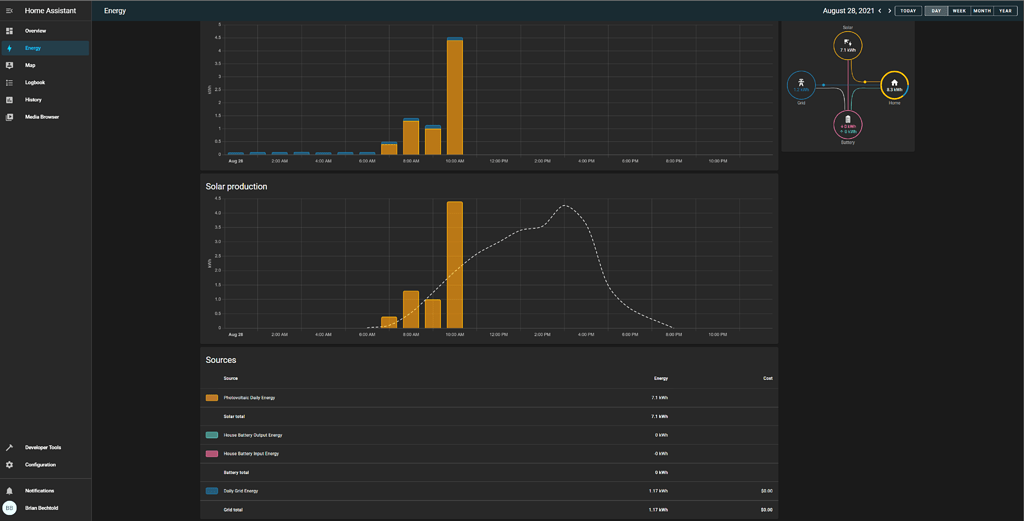 Home Battery Storage Logic - Development - Home Assistant Community