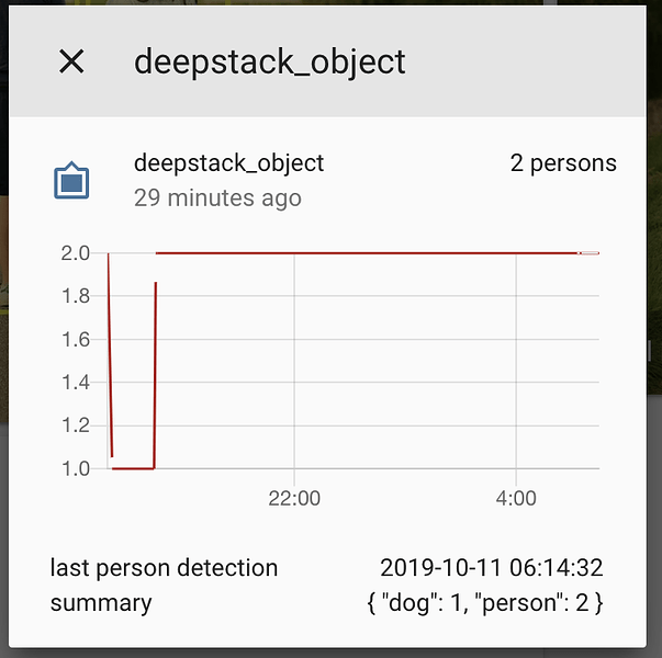 Face and person detection with Deepstack - local and free! - Share your Projects! - Home ...