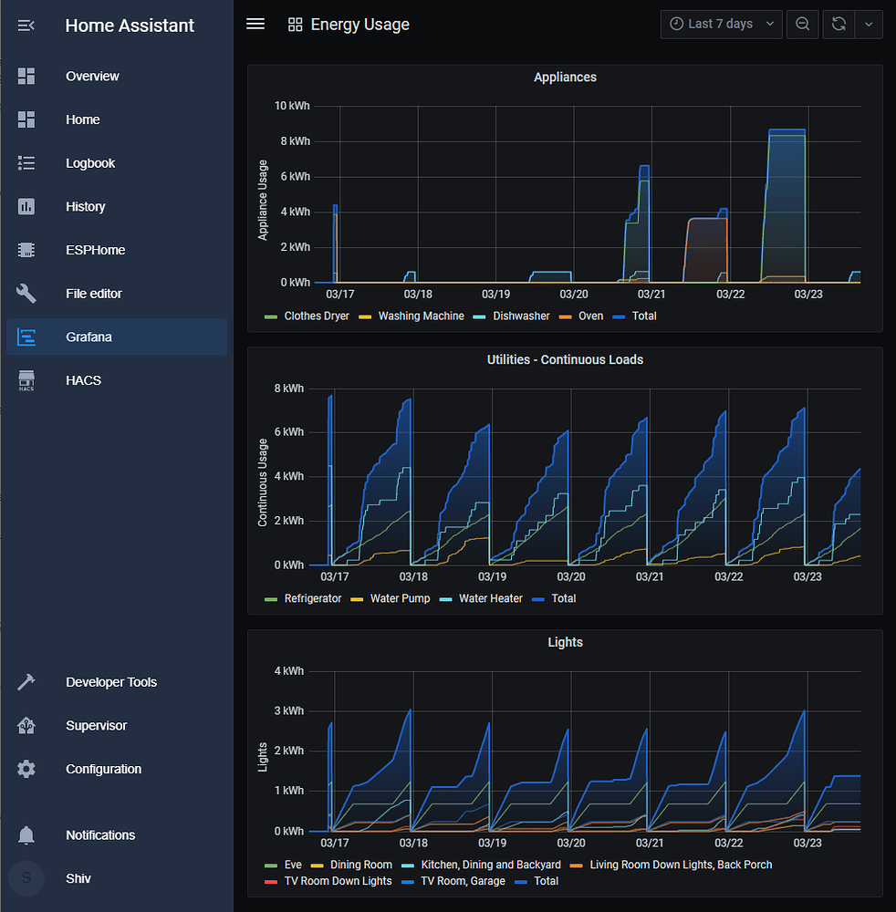 Grafana setup for Energy Monitoring - Configuration - Home Assistant ...