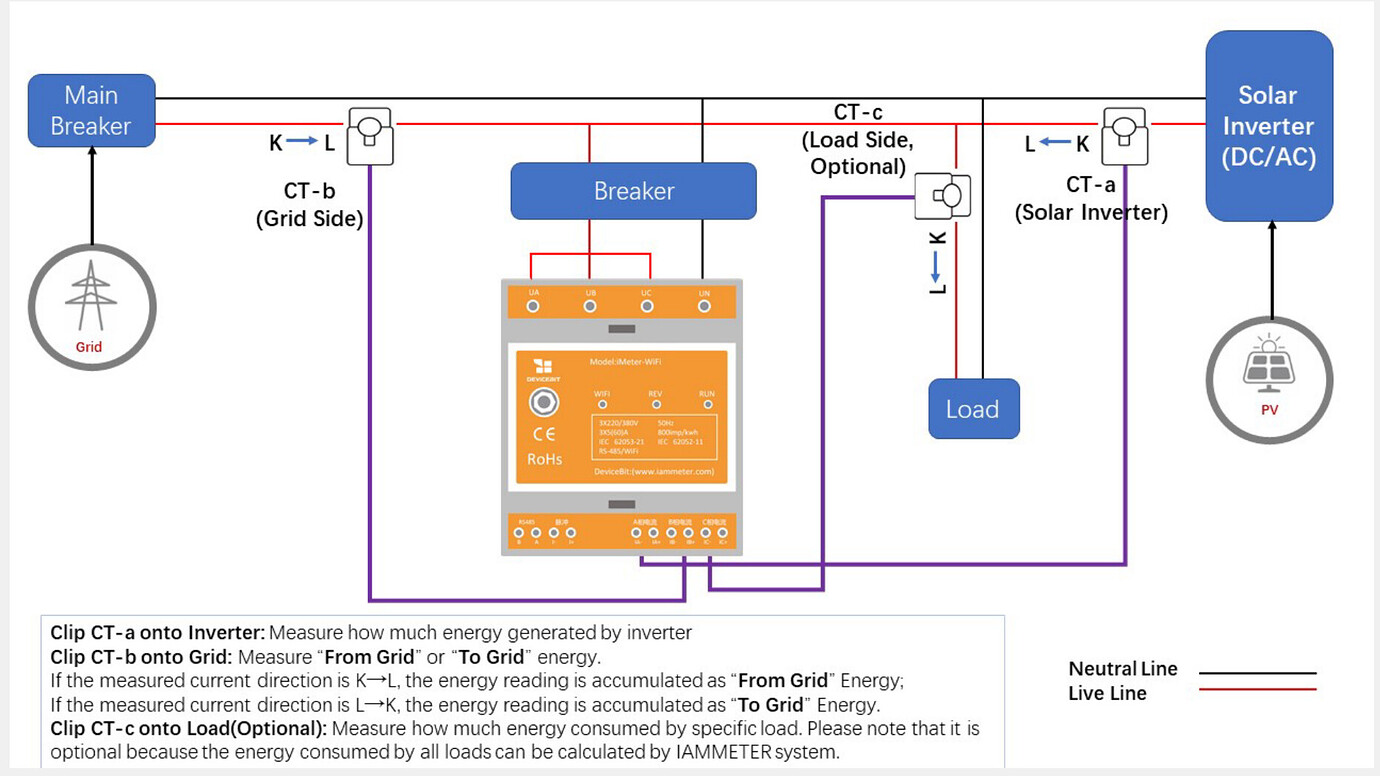 Monitor your solar PV system in Home Assistant - Share your Projects ...