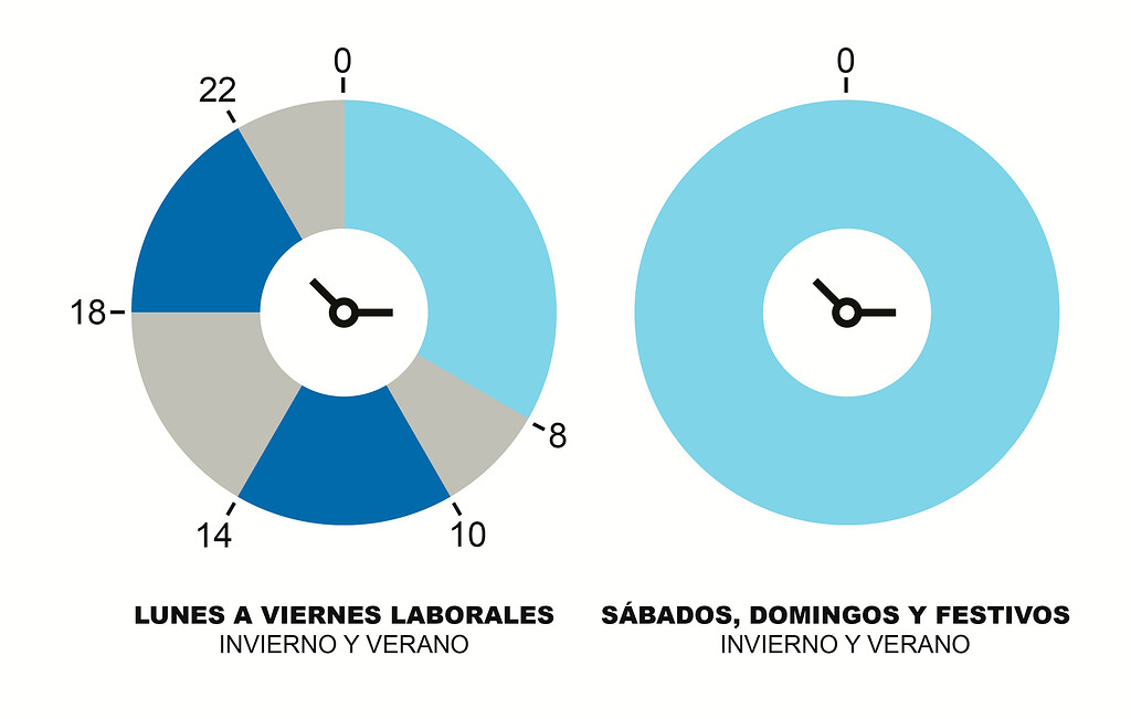 Calculating Energy Costs Configuration Home Assistant Community