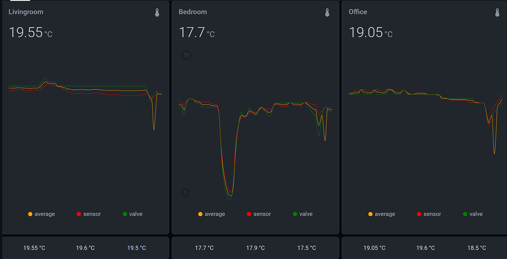 Math operation average returns unreliable results - Configuration - Home Assistant Community