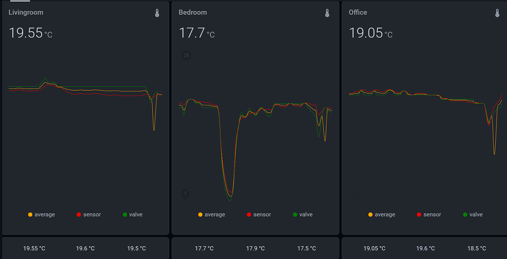 Math operation average returns unreliable results - Configuration - Home Assistant Community