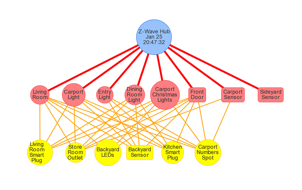 Graph your Z-Wave mesh (Python, auto-update) - Z-Wave - Home Assistant ...