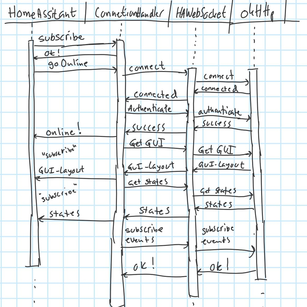 Is there any way to connect Firebase to Hassbian - Configuration - Home ...