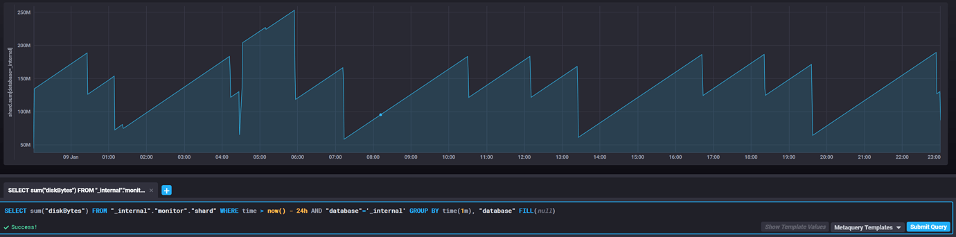 Influxdb Information Database Size As Sensor In Home Assistant Configuration Home