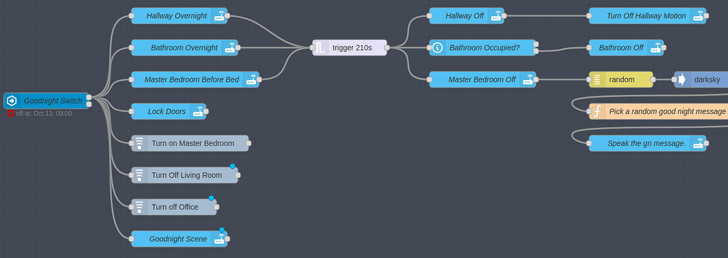 "good night" scene, how do I get my tv to turn off? - Configuration ...