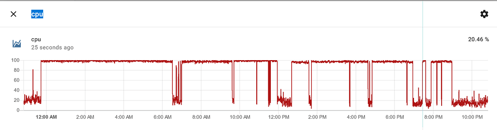 Why is sensor.cpu up to 100% throughout the day? - Home Assistant OS ...