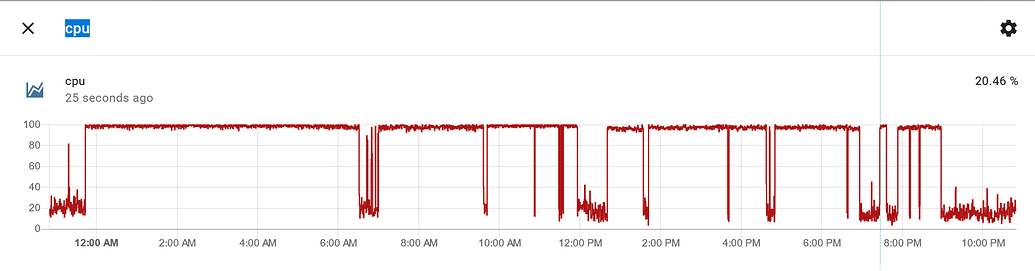 Why is sensor.cpu up to 100% throughout the day? - Home Assistant OS ...