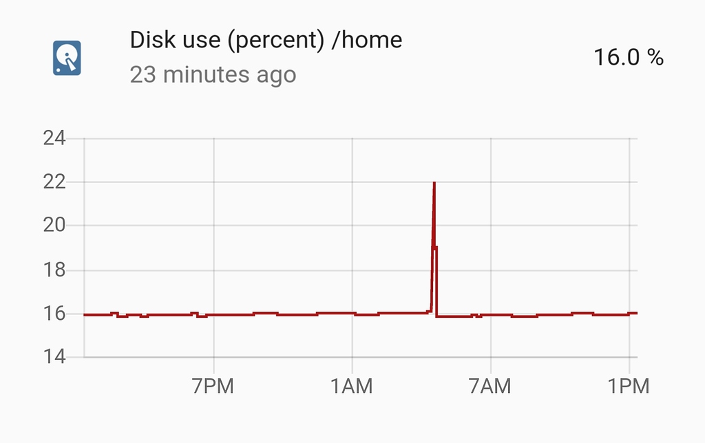 Inconsistent Time Formatting Configuration Home Assistant Community